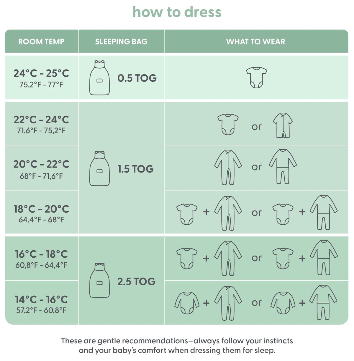 How to Dress Your Baby for Sleep All Year Round | The Ultimate ...